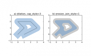 Accessing Geospatial Data with PyShp, Shapely and Fiona - Geospatial ...