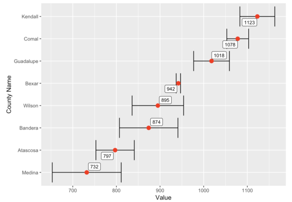 Exploring and Mapping Census Data with R - Geospatial Training Services