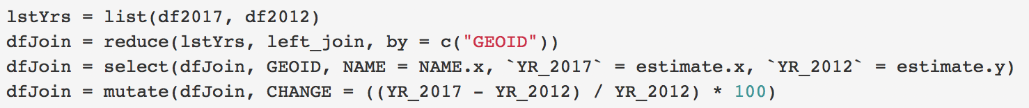 Exporting Census Data To Shapefiles With R Geospatial Training Services
