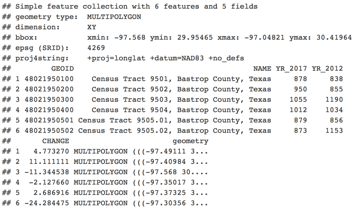 Exporting Census Data To Shapefiles With R Geospatial Training Services