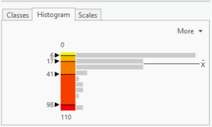 Creating Graduated Color Maps in ArcGIS Pro - Geospatial Training Services