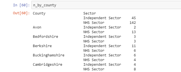 Data Exploration And Analysis With Arcgis Notebooks Geospatial