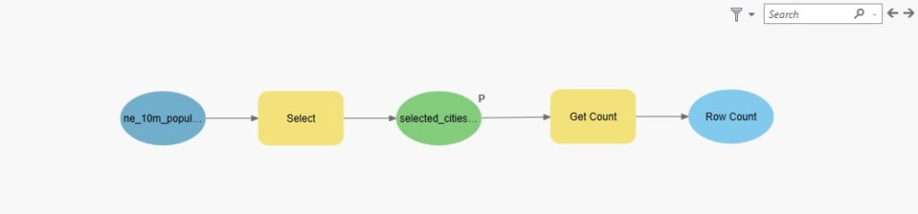 Tutorial Visualize And Reuse Gis Workflows With Model Builder In Arcgis Pro Geospatial