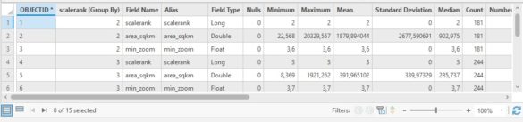 Tutorial: Introducing the Field Statistics to Table tool in ArcGIS Pro 2.9 - Geospatial Training ...