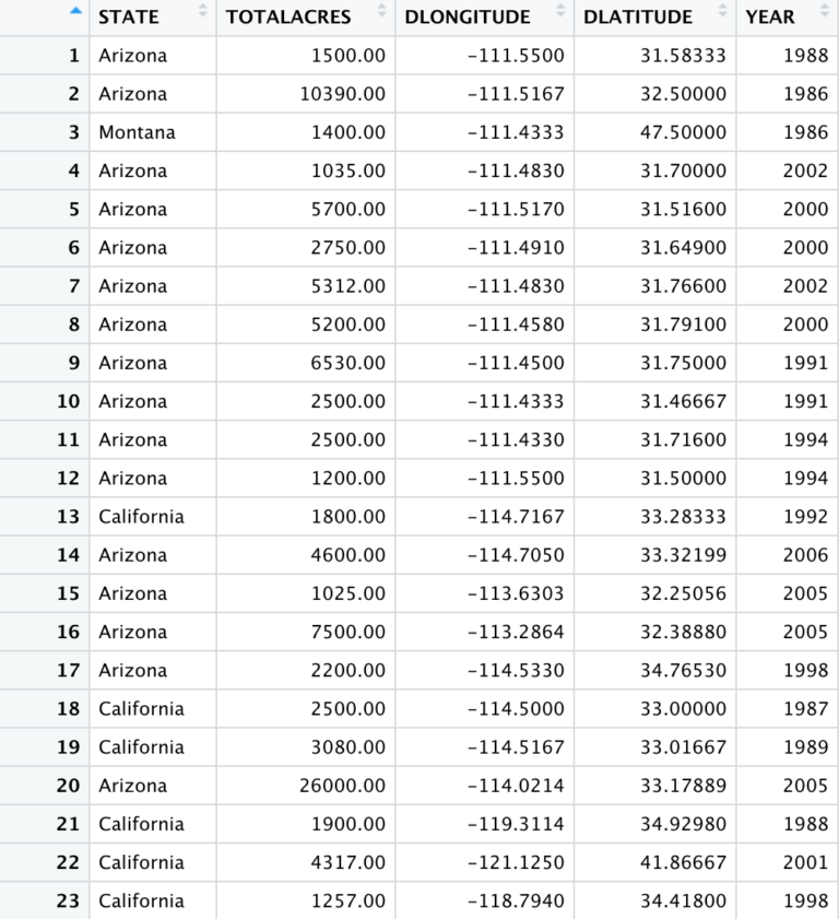 Creating Animated Maps With R Geospatial Training Services