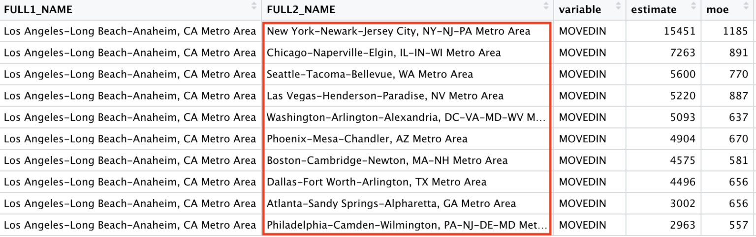 Leaving Los Angeles Flow Map - Geospatial Training Services
