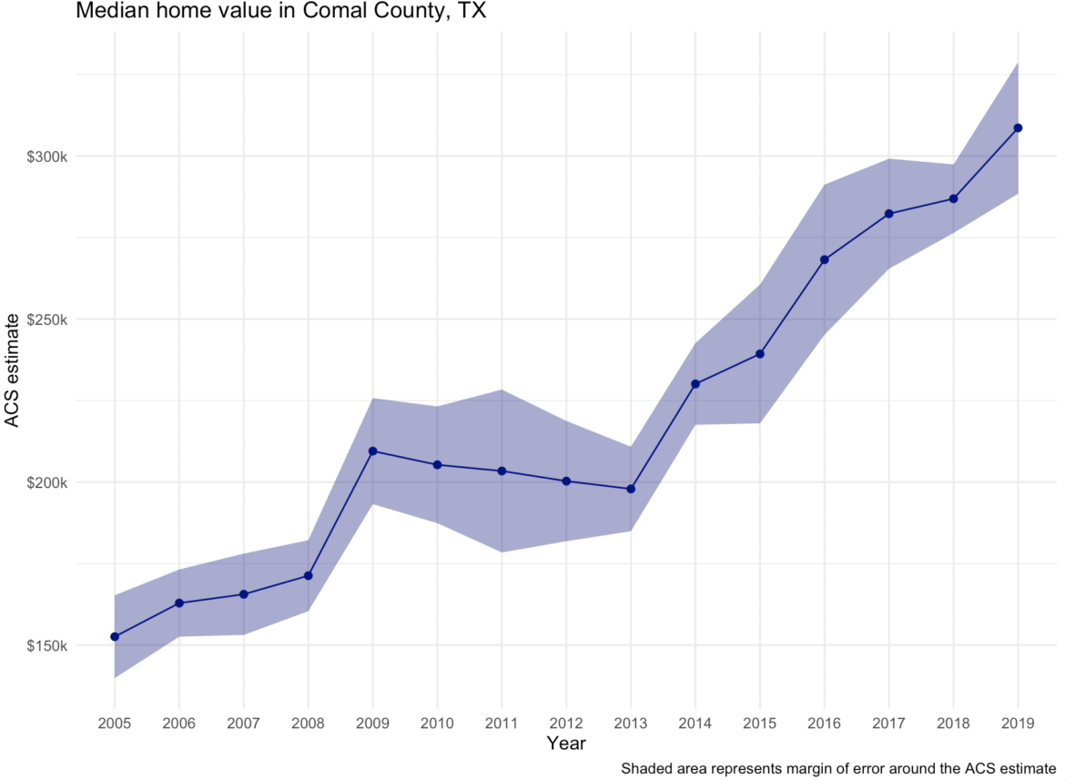 Visualizing Home Values in Texas with R - Geospatial Training Services