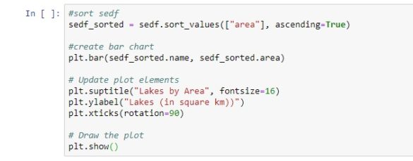 Creating Bar Charts with Python Notebooks - Geospatial Training Services