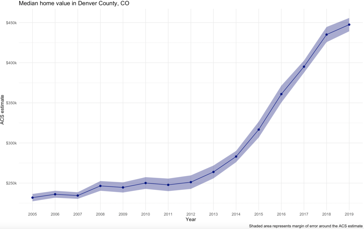 Visualizing Denver Area Home Values with R - Geospatial Training Services