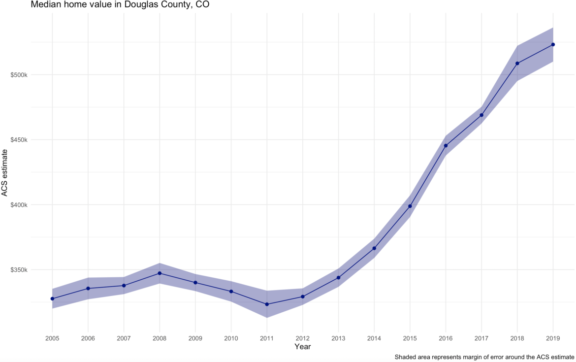 Visualizing Denver Area Home Values with R - Geospatial Training Services