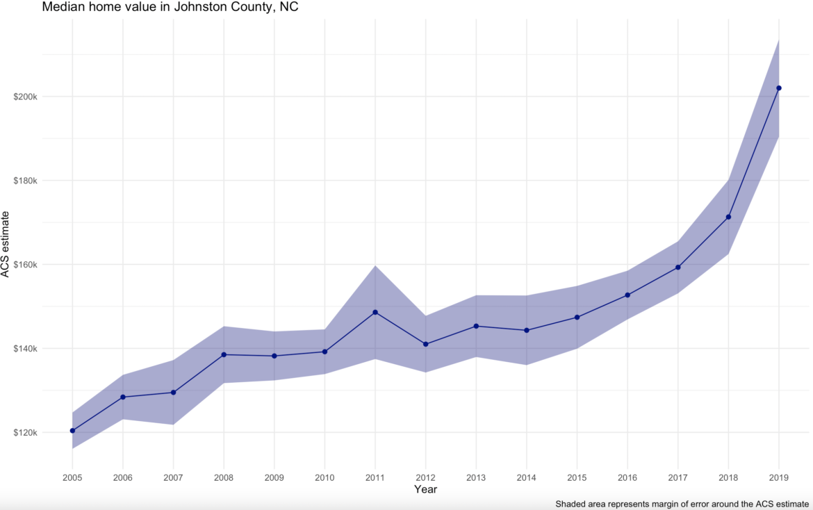 Visualizing Raleigh-Durham Area Home Values with R - Geospatial ...