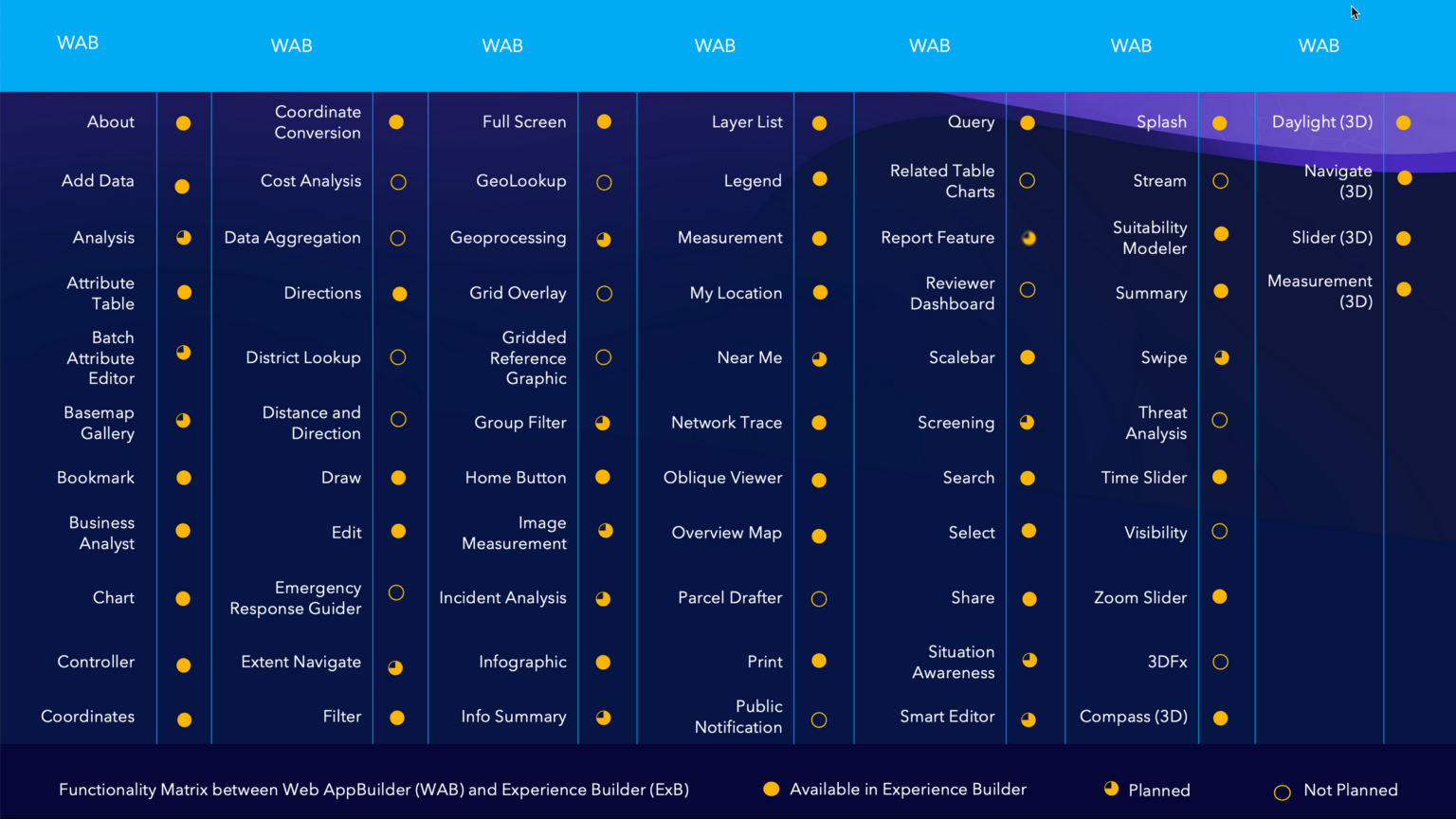 How to Survive the Deprecation of Classic StoryMaps & Web AppBuilder - Geospatial Training Services