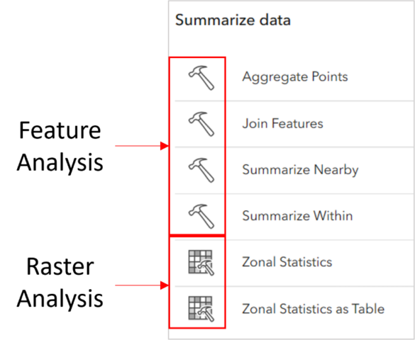 New Analysis Capabilities in ArcGIS Online Map Viewer (Find Hot Spots ...