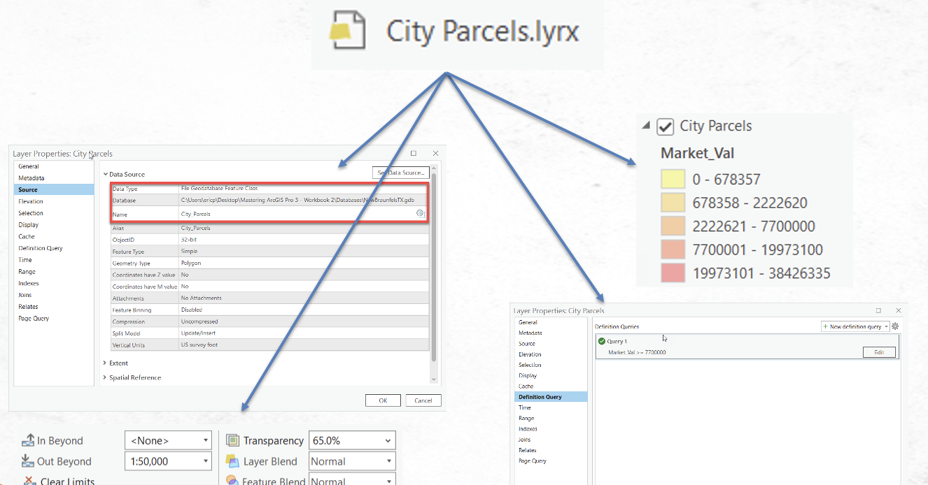 Understanding ArcGIS Pro Layer And Map Files Geospatial Training Services
