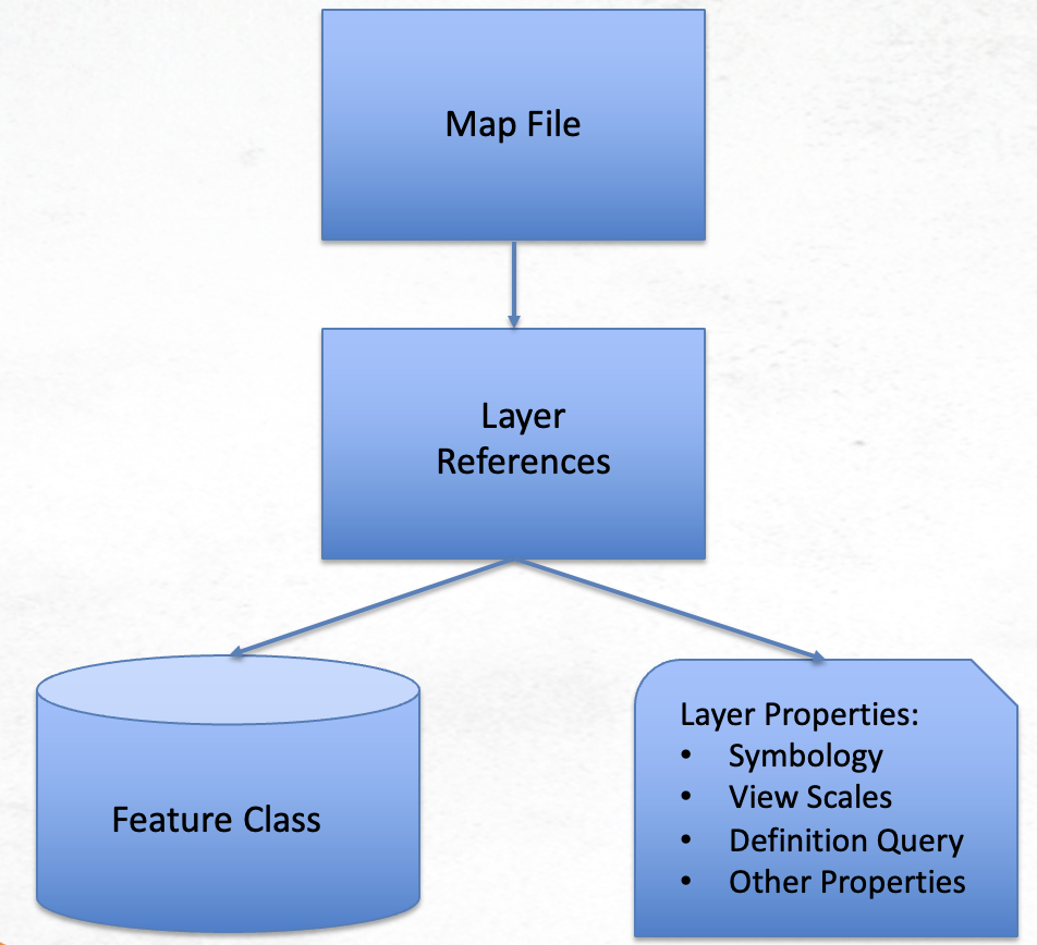 Understanding ArcGIS Pro Layer And Map Files Geospatial Training Services