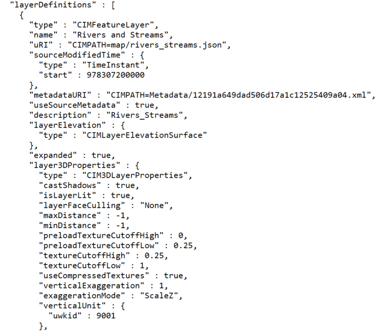 Understanding ArcGIS Pro Layer and Map Files - Geospatial Training Services