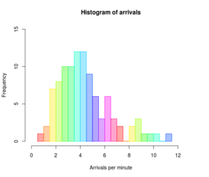 Configure Charts in Map Viewer and Use them in the Chart Viewer Instant ...