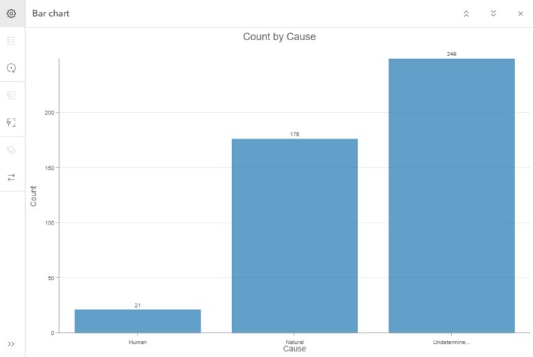 Configure Charts In Map Viewer And Use Them In The Chart Viewer Instant App Geospatial