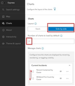 Configure Charts in Map Viewer and Use them in the Chart Viewer Instant App - Geospatial ...