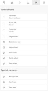 Configure Charts in Map Viewer and Use them in the Chart Viewer Instant App - Geospatial ...