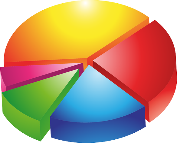 Configure Charts In Map Viewer And Use Them In The Chart Viewer Instant App Geospatial
