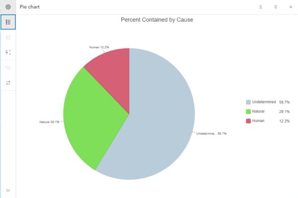 Configure Charts in Map Viewer and Use them in the Chart Viewer Instant ...