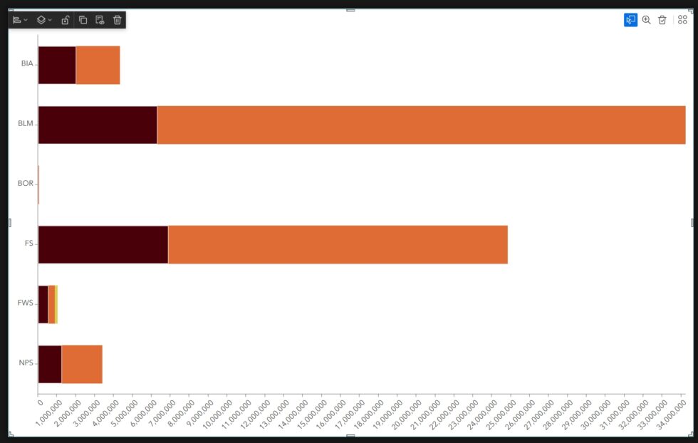 How to Customize a Stacked Bar Chart with a Split-By in Experience ...