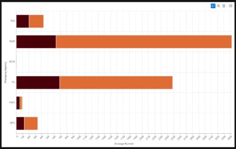 How to Customize a Stacked Bar Chart with a Split-By in Experience ...