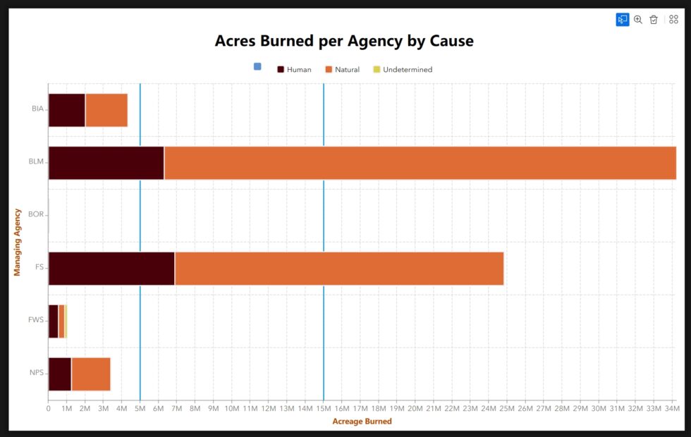 How to Customize a Stacked Bar Chart with a Split-By in Experience ...