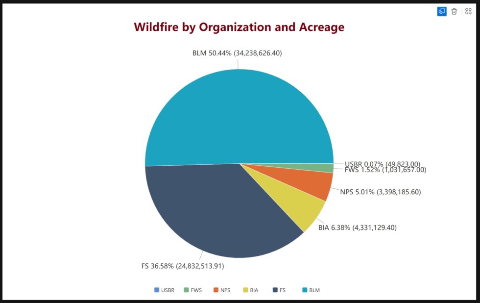 Advanced Pie Chart Customization in Experience Builder - Geospatial ...