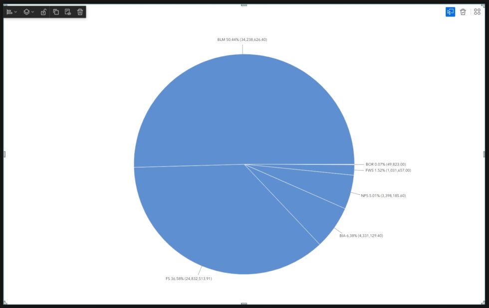 Advanced Pie Chart Customization in Experience Builder - Geospatial Training Services