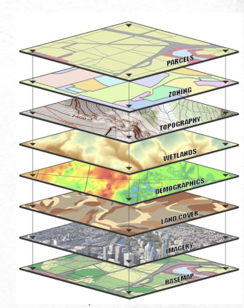Understanding Gis Data Formats In Arcgis Pro A Comprehensive Guide Geospatial Training Services